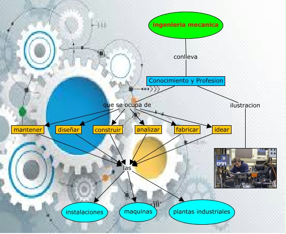 ejemplo 2 - tutorial inter